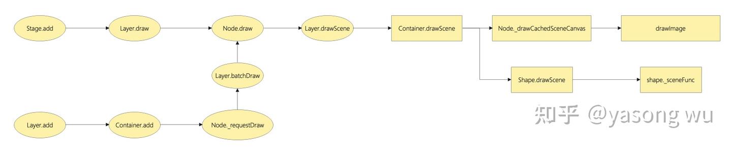 konva.js 原理与源码解析 - 知乎