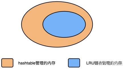 RocksDB LRUCache梳理 - 知乎