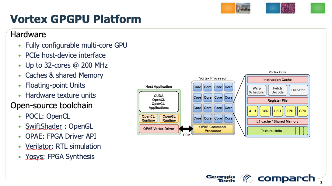 Vortex GPGPU Tutorials 资料汇总 - 知乎