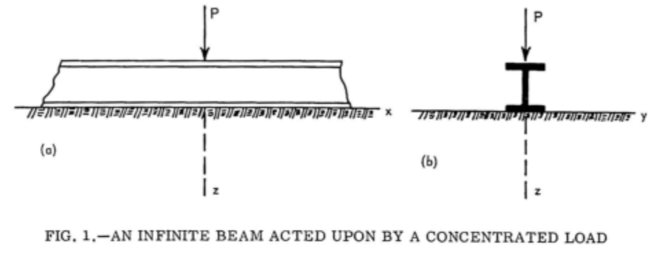 Bending of beam resting on isotropic elastic solid - 知乎