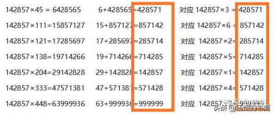 埃及金字塔内留下的一串数字：142857，有何玄机？ - 知乎