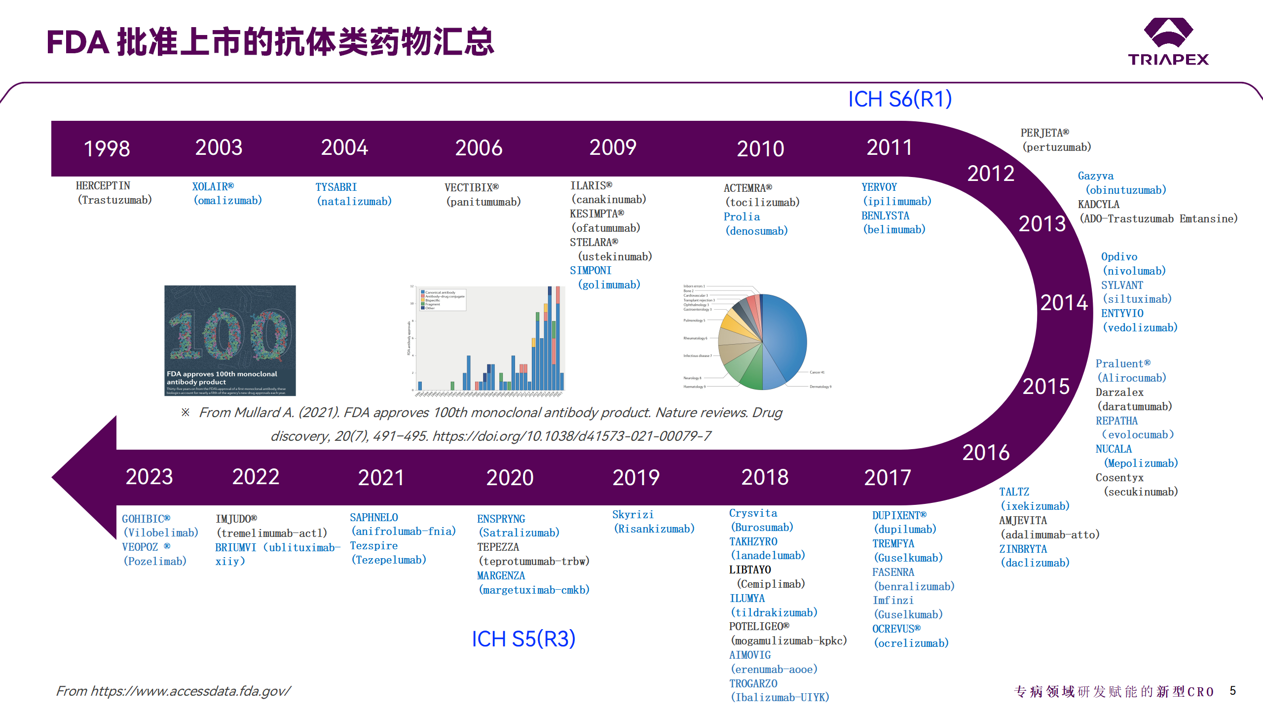 NHP ePPND试验的挑战及应对策略 - 知乎