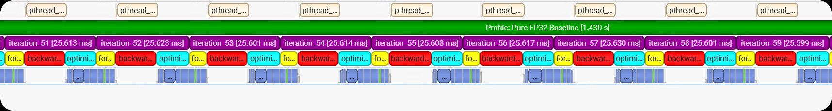 快速入门Nsys/TorchProfiler/NCU - 知乎