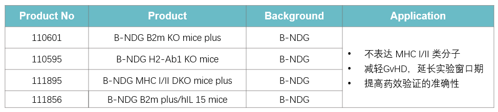 怎么又双叒叕GvHD了？--GvHD模型的建立与应用 - 知乎