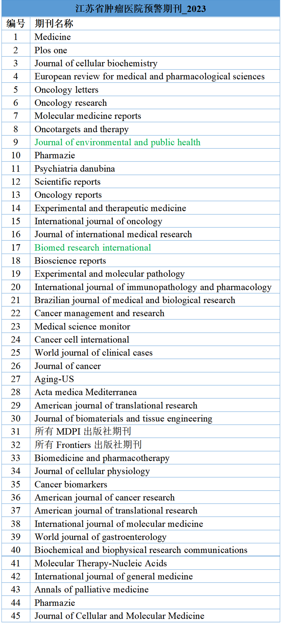 高校将Frontiers、MDPI、Hindawi三大OA出版社所有期刊纳入黑名单，这透露了哪些信号？ - 知乎
