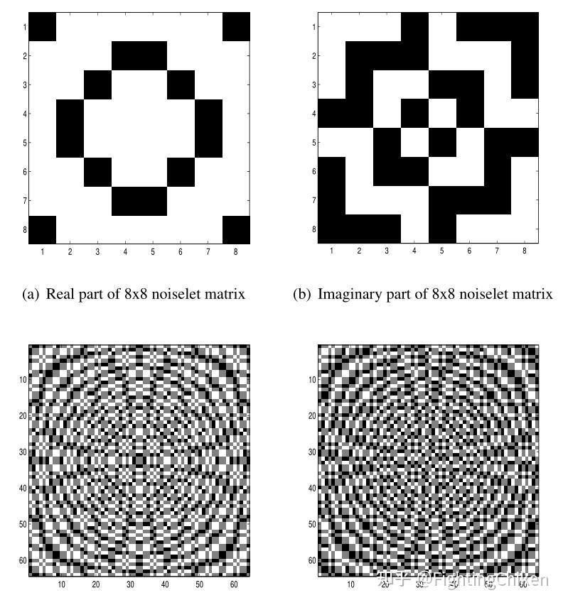 Noiselet与Haar小波变换的非相干性 - 知乎