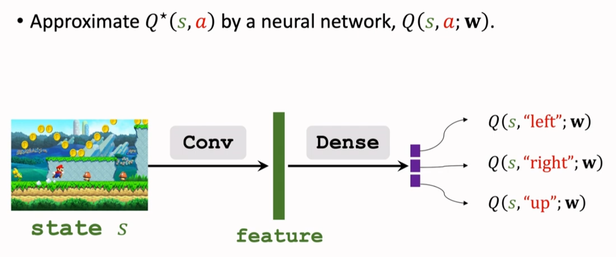 王树森深度强化学习笔记11：Dueling Network - 知乎