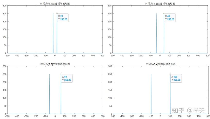 时频分析——短时傅里叶变换（STFT） - 知乎