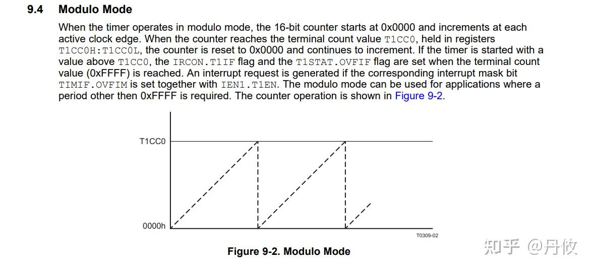 CC2530定时器1，输出PWM信号控制呼吸灯，舵机，蜂鸣器播放音乐等 - 知乎
