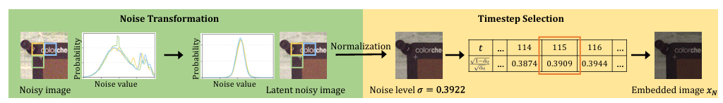 Stimulating Diffusion Model for Image Denoising via Adaptive Embedding and Ensembling - 知乎