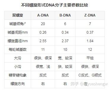 碲化汞HgTe量子点偶联DNA（脱氧核糖核酸）|HgTe-DNA QDs - 知乎