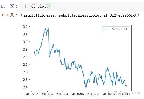 在Python中接入Wind数据 - 知乎