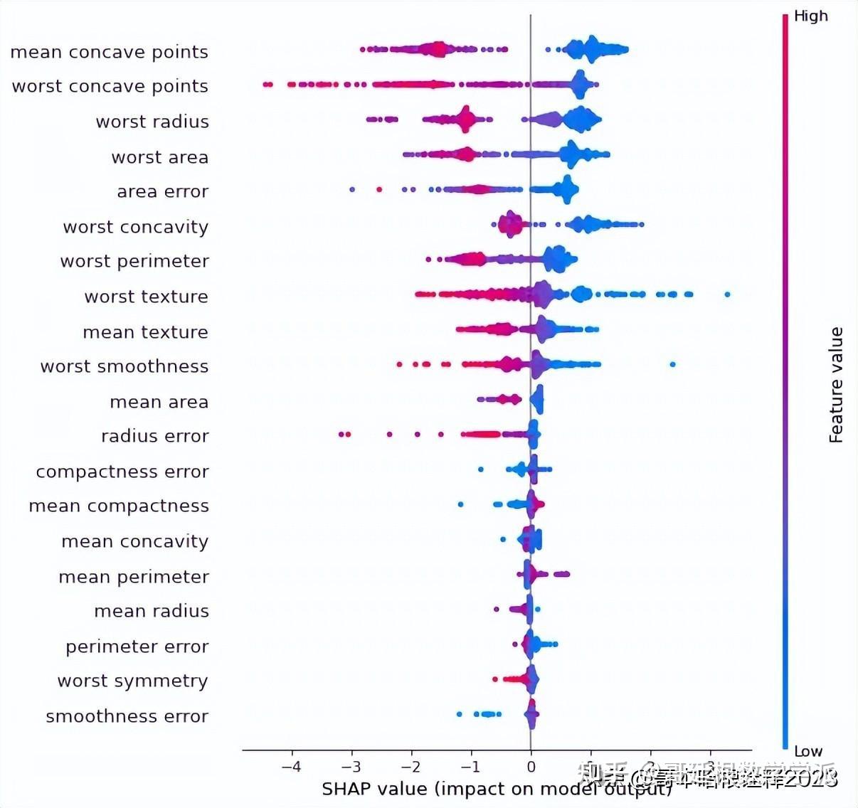 可解释机器学习之SHAP方法 - 知乎