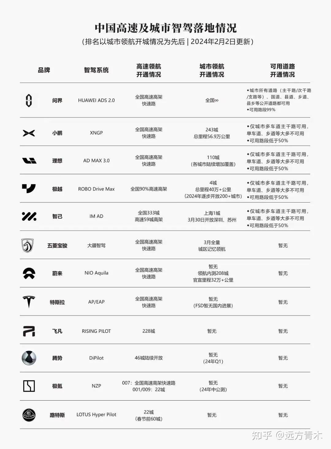 反复衡量仰望U8和问界M9的缺点后，我买了问界M7 - 知乎