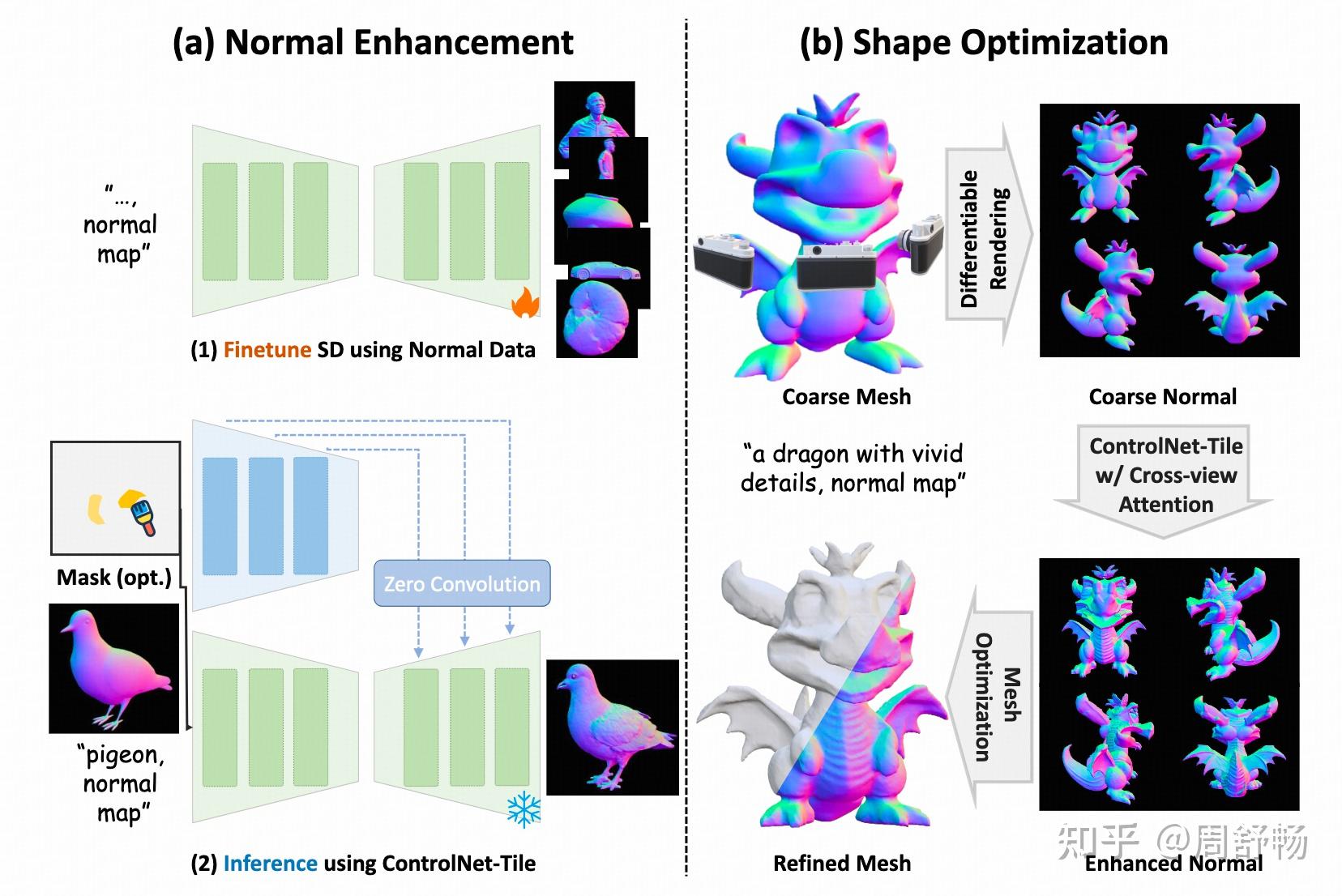 Craftsman: High-fidelity Mesh Generation with 3D Native Generation and ...