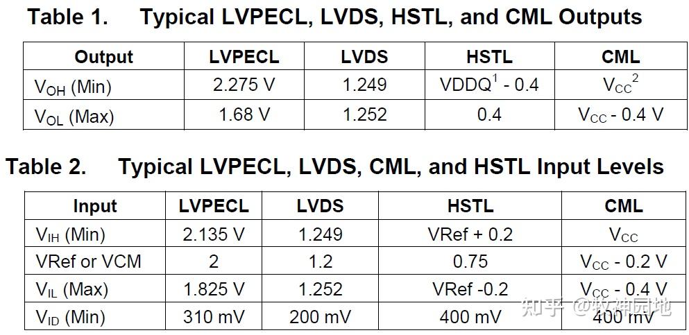 电平设计基础06：电平匹配设计（2） - 知乎