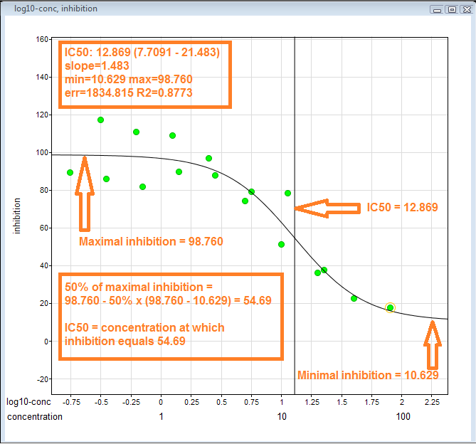 IC50的检测方法 - 知乎