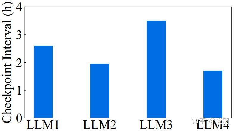 [SIGCOMM'24] Alibaba HPN: A Data Center Network for Large Language ...