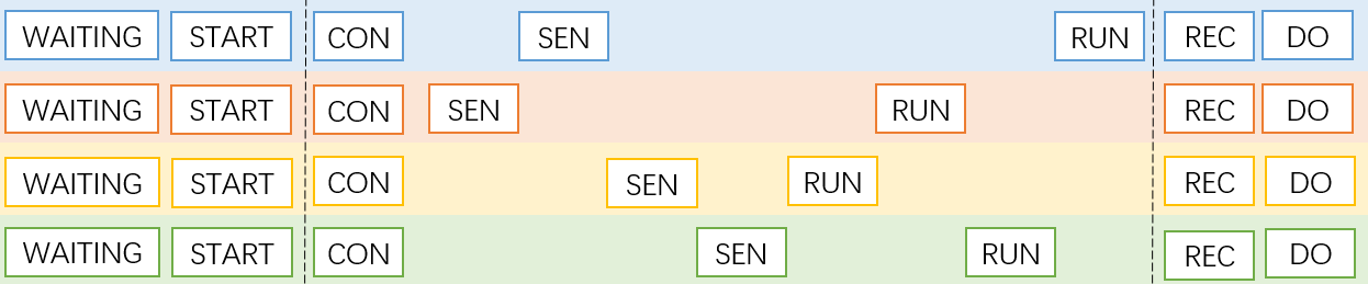 PostgreSQL pg_cron 内核分析及用法简介 - 知乎