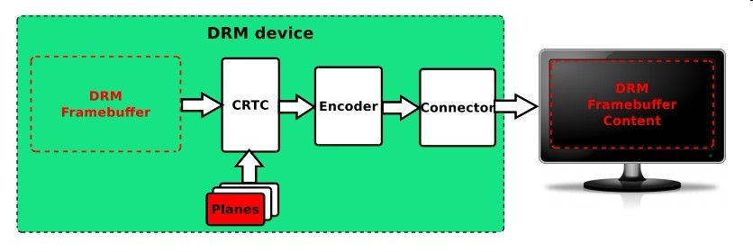 【DRM】DRM Display Driver Guide - 知乎