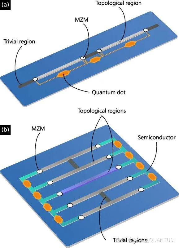 10年内打造量子超级计算机，行吗？ - 知乎