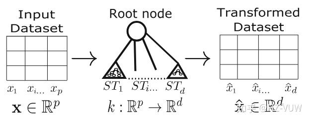 【论文解析】Memetic Computing 2018 M3GP：基于多树GP的特征构造算法 - 知乎