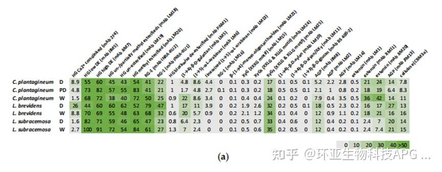 ArrayJet生物芯片点样仪助力复苏植物耐旱机制研究 - 知乎