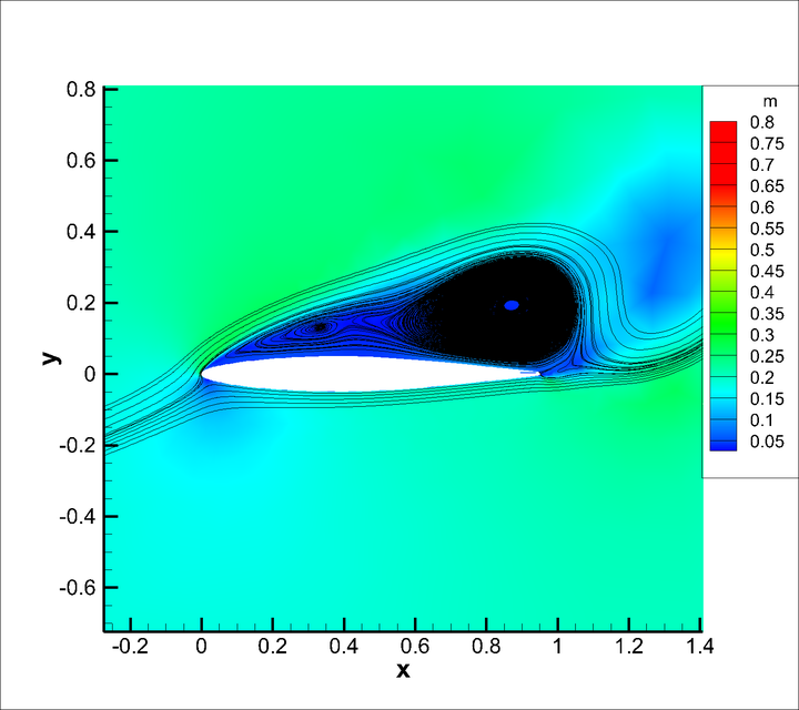 利用tecplot得到时间平均流场 - 知乎