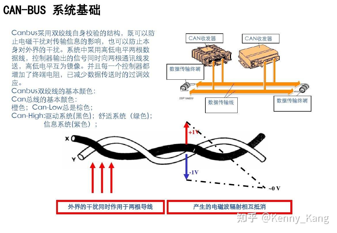 什么是 CAN Bus？ - 知乎