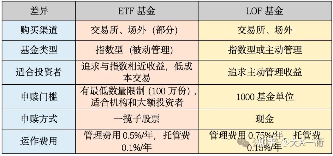 了解ETF、LOF、FOF、QDII、QFII及封闭式基金 - 知乎