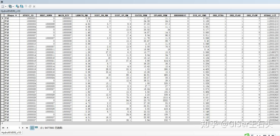 WWF全球河流数据HydroRIVERS - 知乎