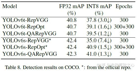 为什么shuffleNetv2、EfficientNet等轻量化模型推理速度反而比较慢呢？ - 知乎