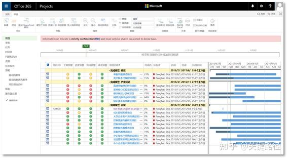 微软PPM（Project）产品套件 - 知乎