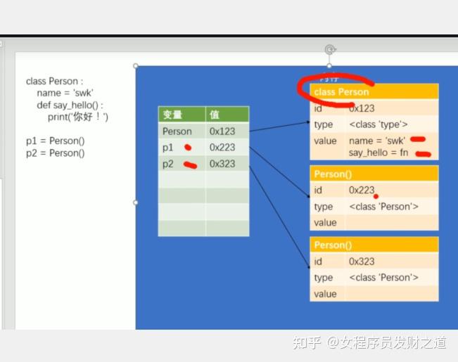 什么是变量？如何在python中定义和使用变量？ 知乎 8014