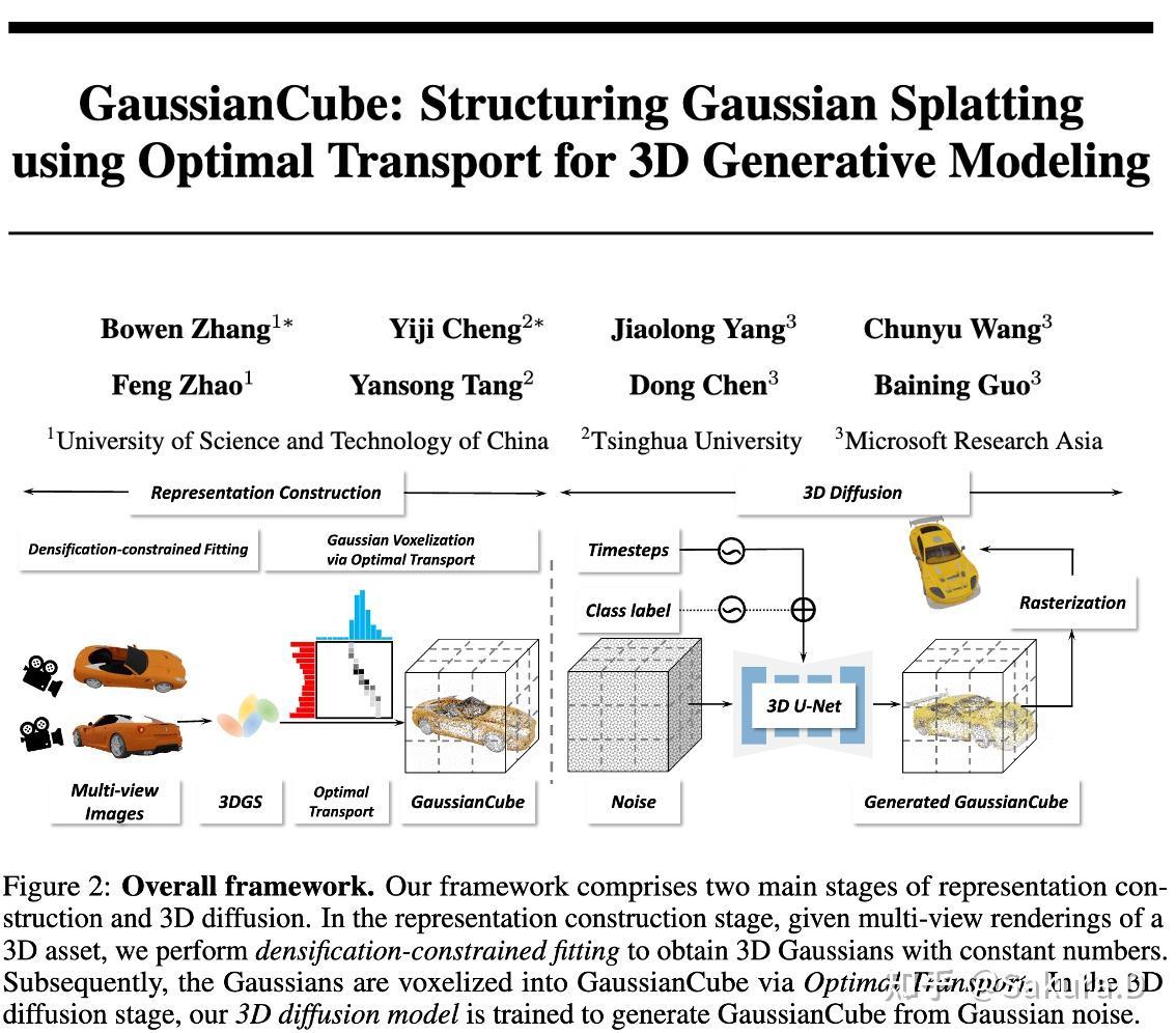 2024/3/29 AI论文精选: sDPO, LITA, GaussianCube, TextCraftor, Mesh2NeRF - 知乎