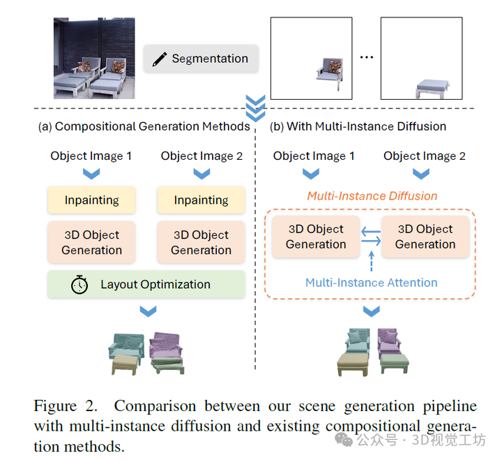 清华开源三维重建新范式！MIDI：从单幅图像，到精确的3D场景！ - 知乎