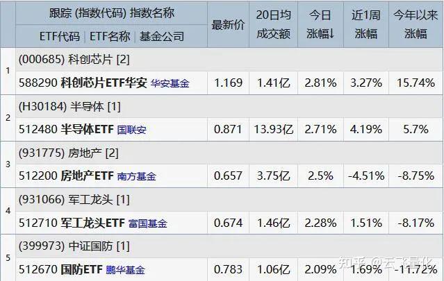 ETF量化交易百万实盘【第1228天】 - 知乎