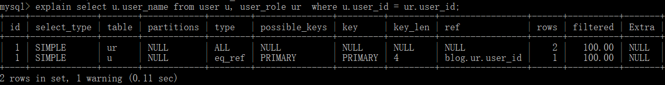MySQL执行计划【explain】，看这一篇就够了！ - 知乎