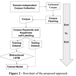 【关于 KeyBERT 】 那些你不知道的事 - 知乎