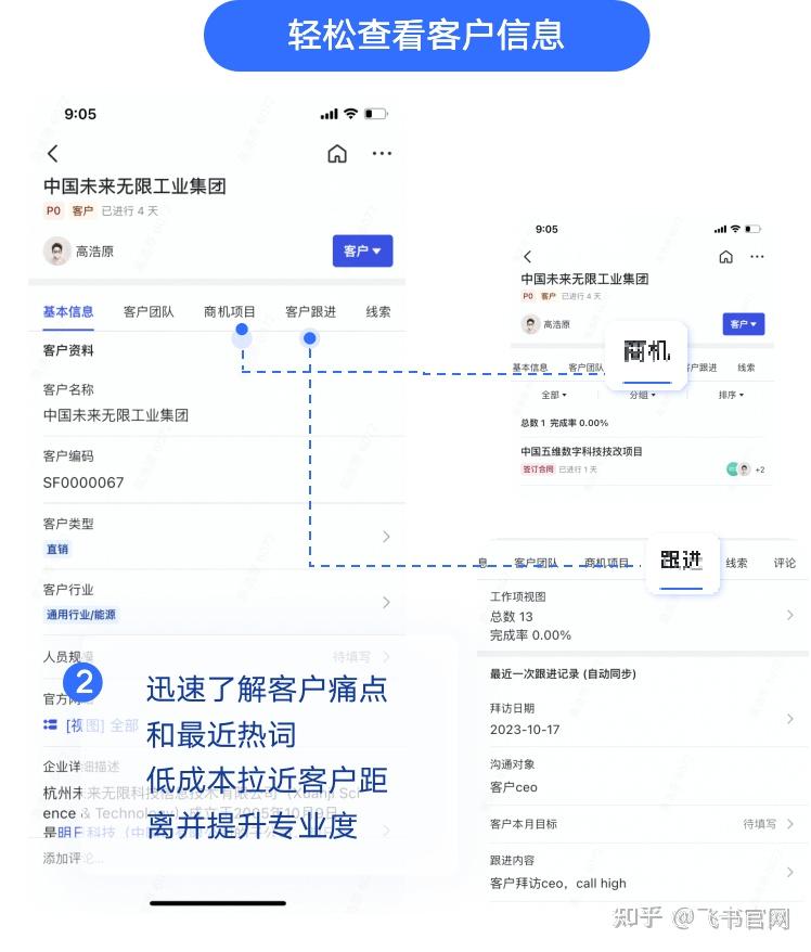 LTC是什么？LTC流程管理怎么做？飞书解决方案 - 知乎