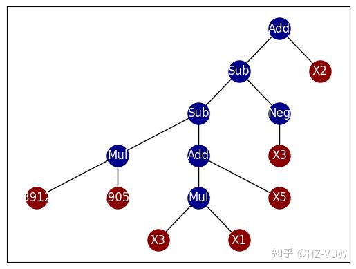 【入门教程】基于Python DEAP框架实现遗传编程 第十一节 基于不同算子集的多树GP - 知乎