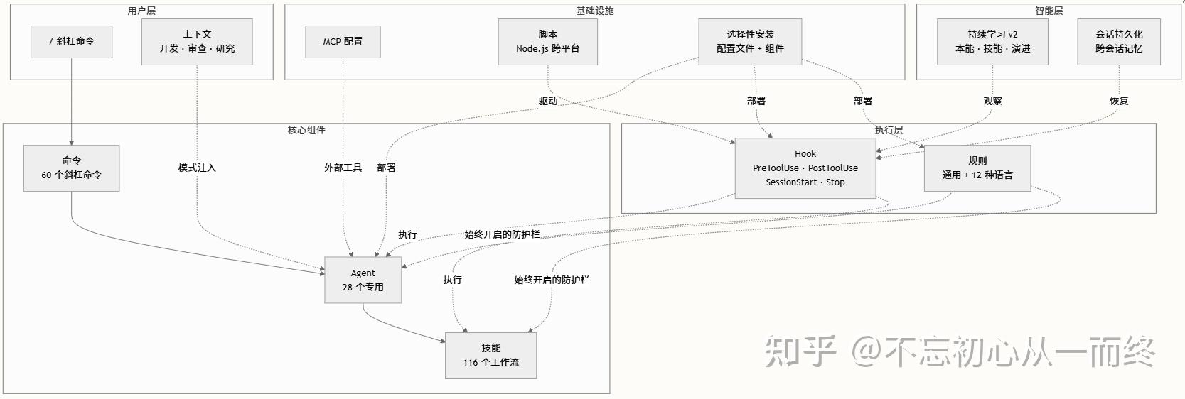 110K+Star对决：Superpowers和ECC谁更适合你 - 知乎