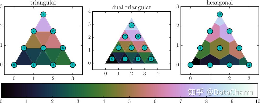 绘图提高篇 | Python-R-三相元图(ternary plots)绘制 - 知乎