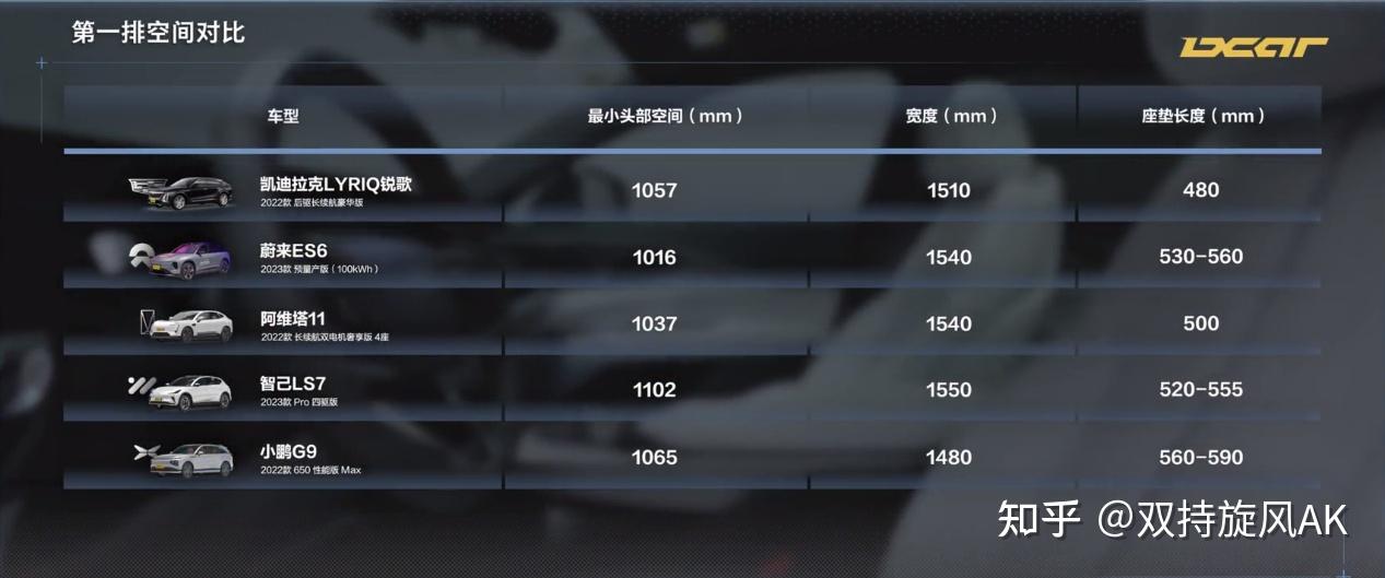 预算40万以内，蔚来ES6、凯迪拉克锐歌、宝马iX3选哪个好？ - 知乎