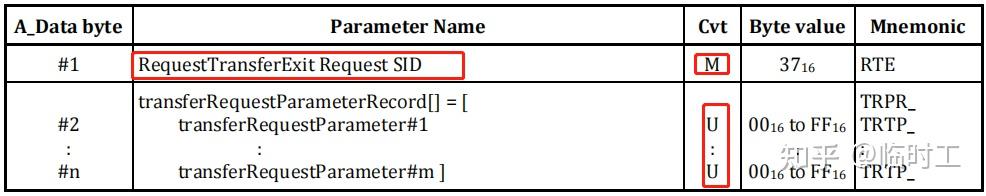 UDS ISO-14229 0x34-Request for download 请求下载, 0x36-Transfer data传输数据, 0x37-RequestTransferExit请求 ...