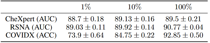 论文笔记：Multi-Granularity Cross-modal Alignment for Generalized Medical Visual Representation ...