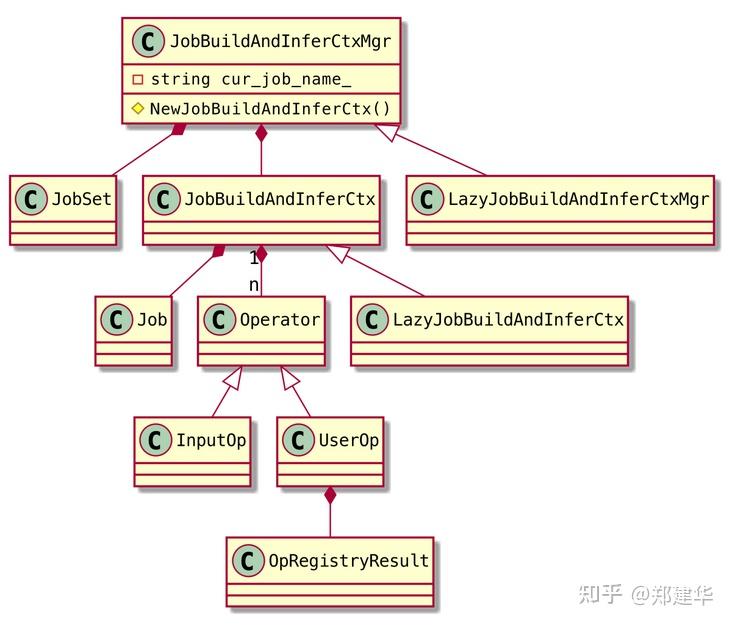 OneFlow源码阅读7：静态图与运行时 - 知乎