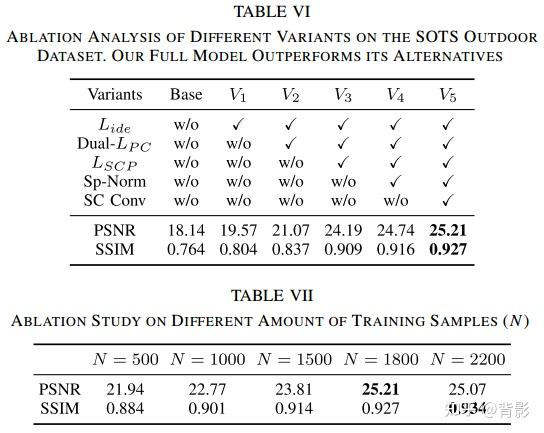 【论文阅读001-图像去雾】UCL-Dehaze: Toward Real-World Image Dehazing via Unsupervised Contrastive Learning ...