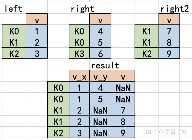 Python 数据处理（三十二）—— 合并连接之 merge - 知乎