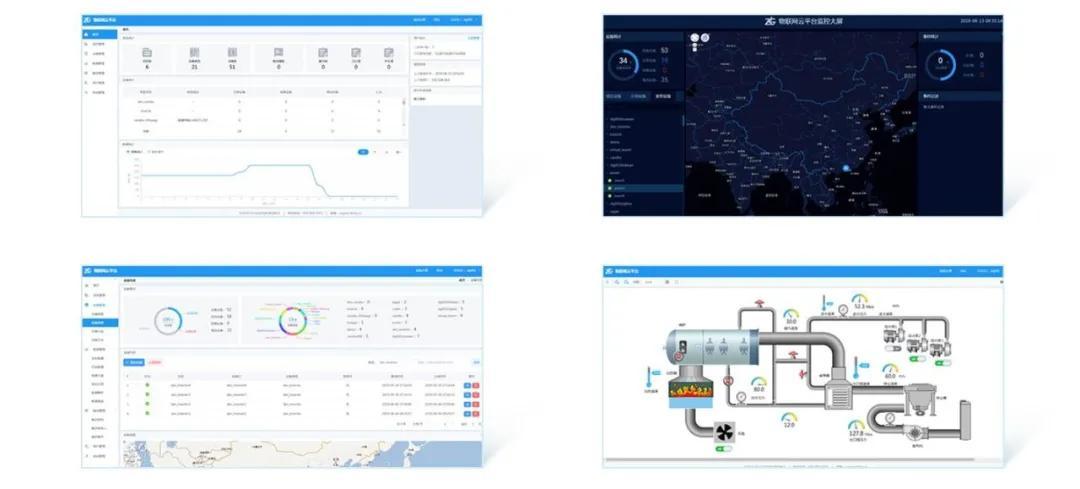一文教你读懂ZWS云的可视化开发 - 知乎